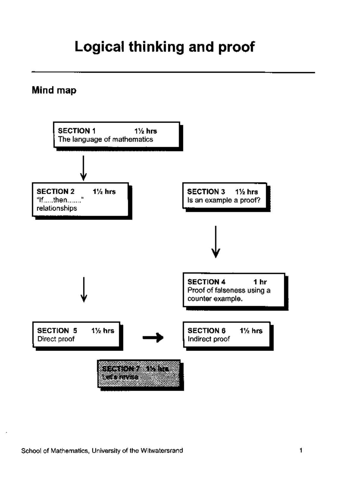 Chapter 0 - Logical Thinking and Proof (Self-Study) - Studocu