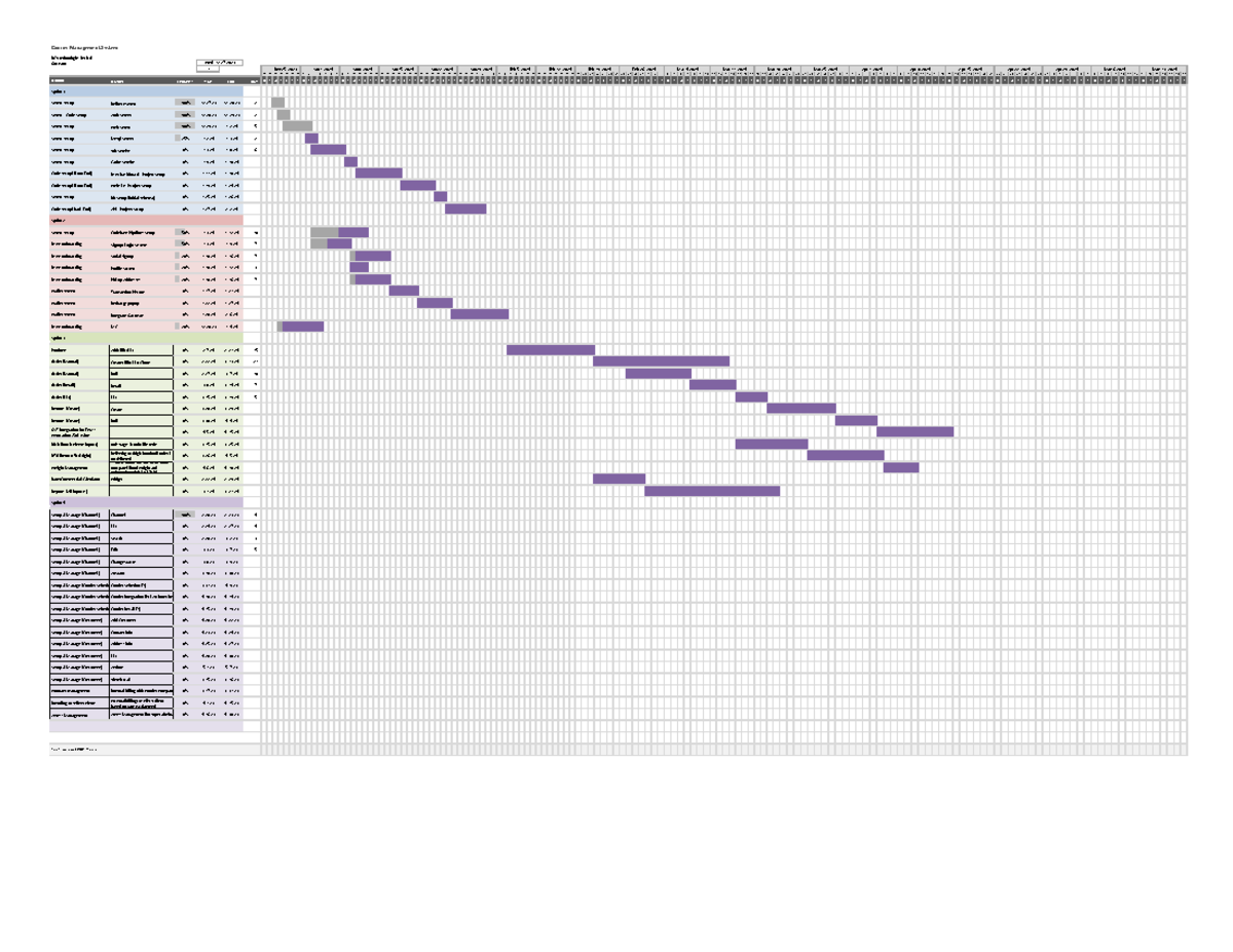 Project Plan Gantt Chart - CMS - Cr e Courier Management System This is ...