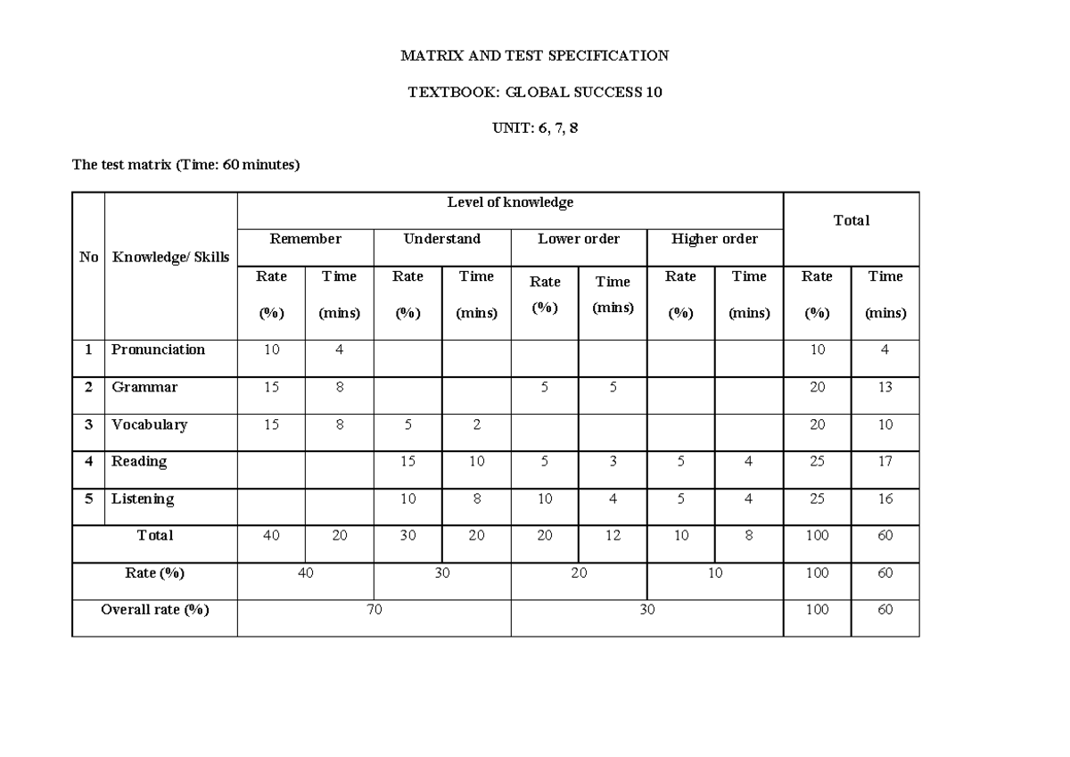 Assignment 2 NOP CA NHAN final - MATRIX AND TEST SPECIFICATION TEXTBOOK ...