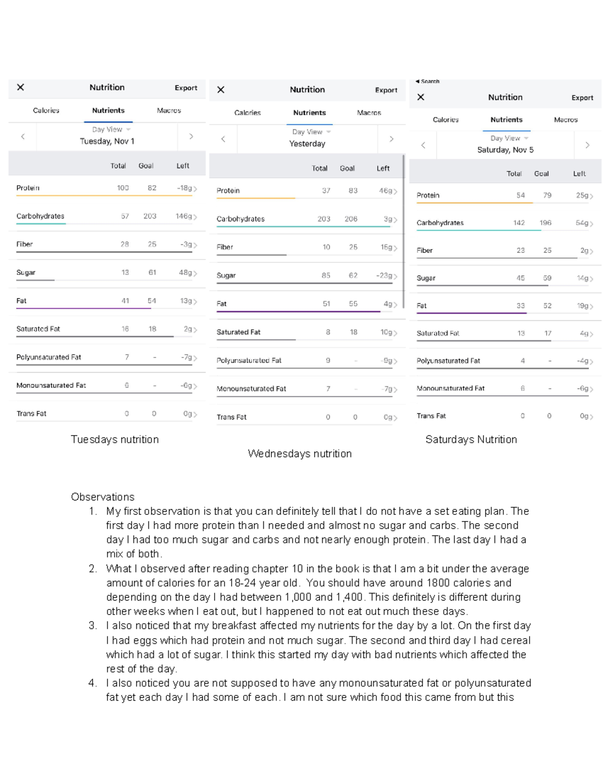 Nutrition assignment-2 - Tuesdays nutrition Saturdays Nutrition ...