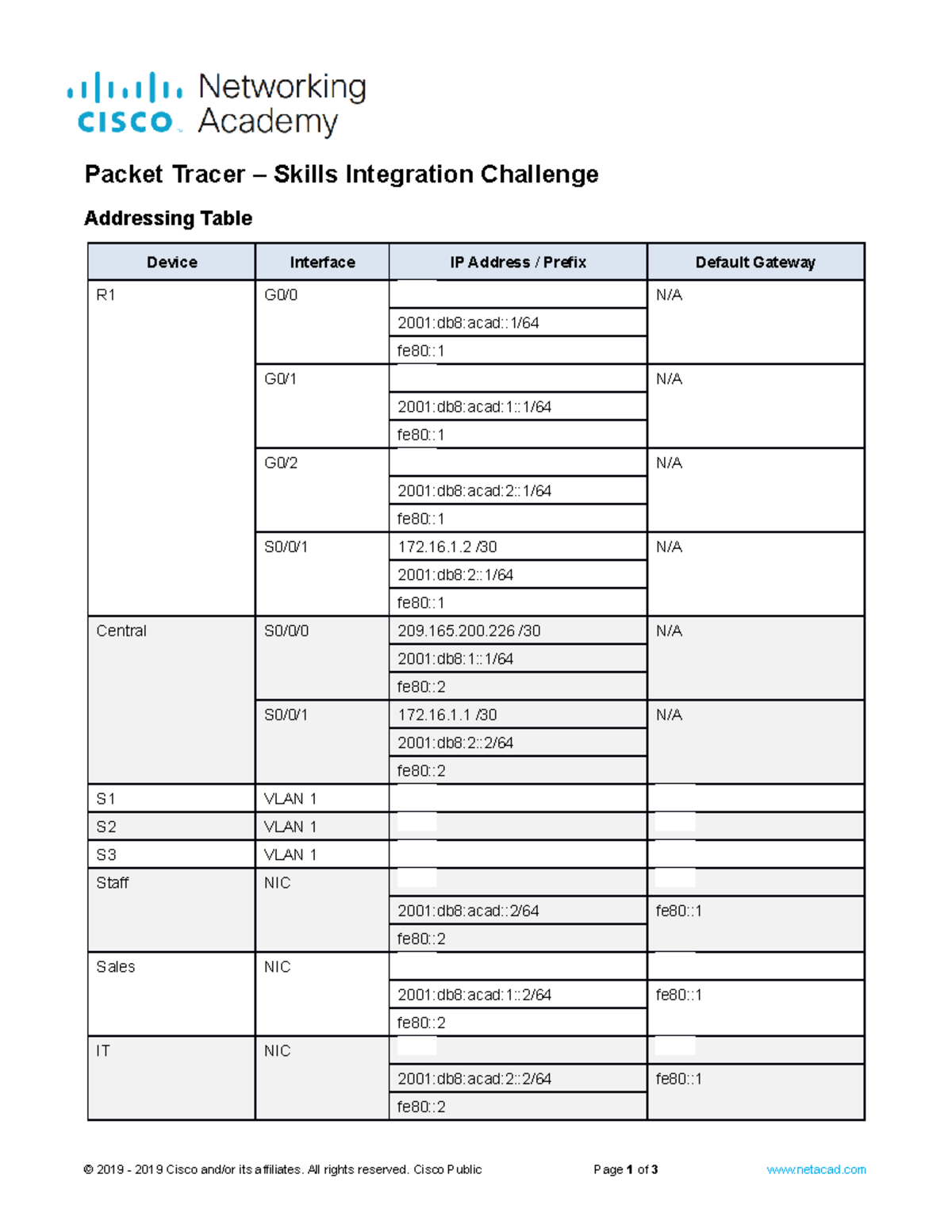 17.8.2 Packet Tracer - Skills Integration Challenge - Packet Tracer ...