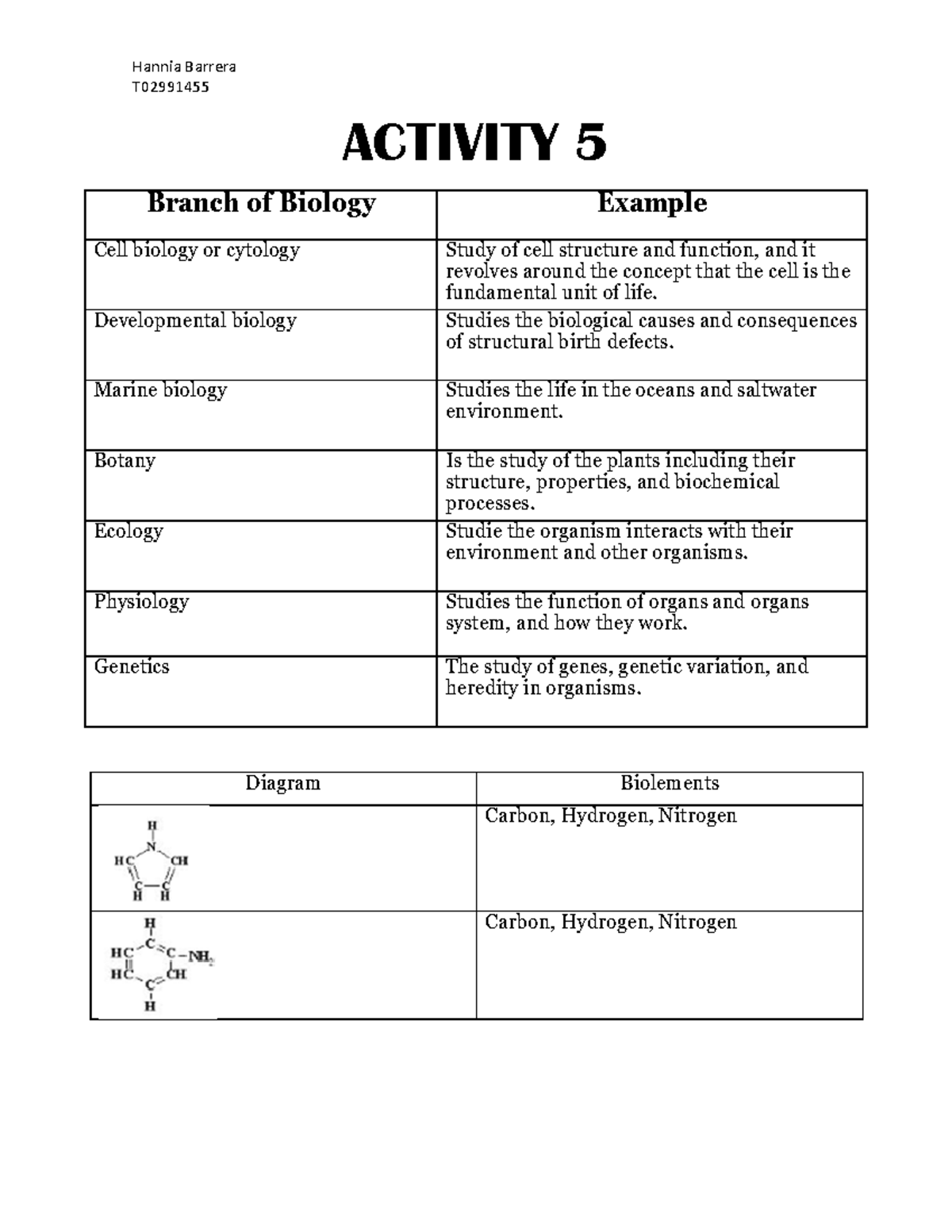 Activity 5 - Resumen Karp's Cell and Molecular Biology: Concepts and ...