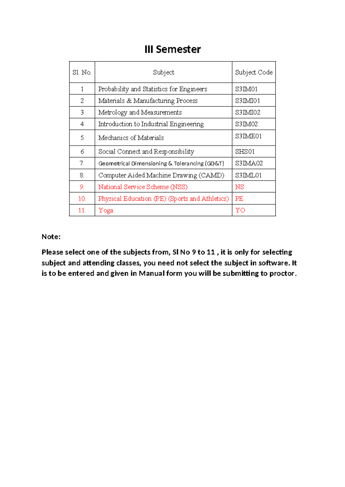 III Semester subject list - III Semester Sl. No. Subject Subject Code 1 ...