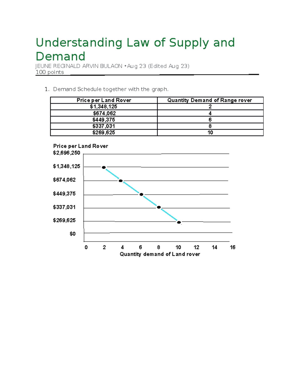Understanding Law of Supply and Demand - Understanding Law of Supply ...