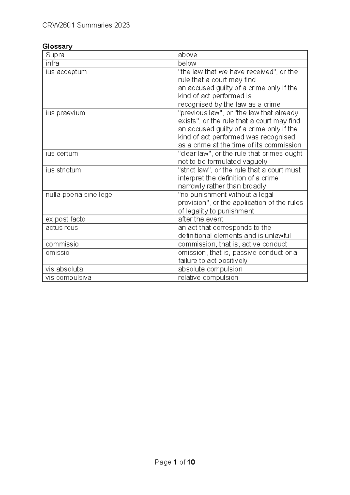 CRW2601 Summarie 2023 - Summary General Principles of Criminal Law ...