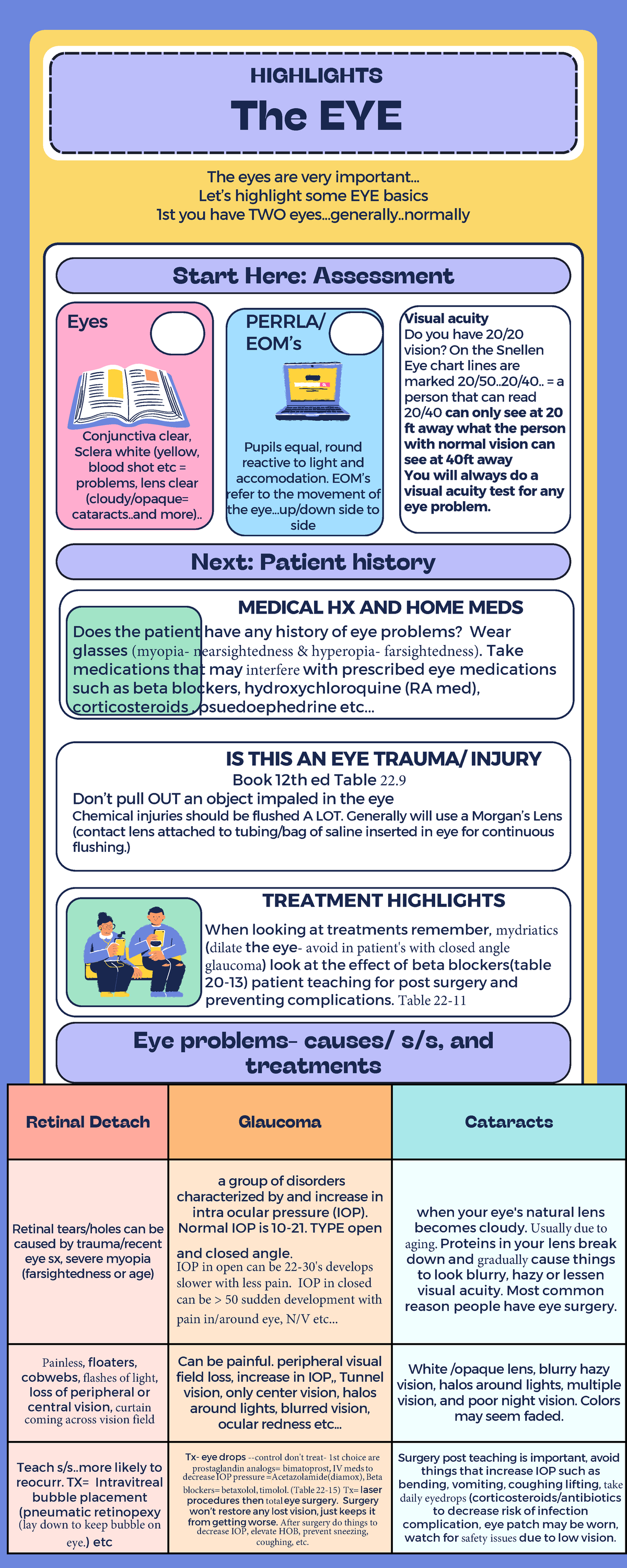 Eye Canva Highlights - Retinal Detach Glaucoma Cataracts Retinal tears ...