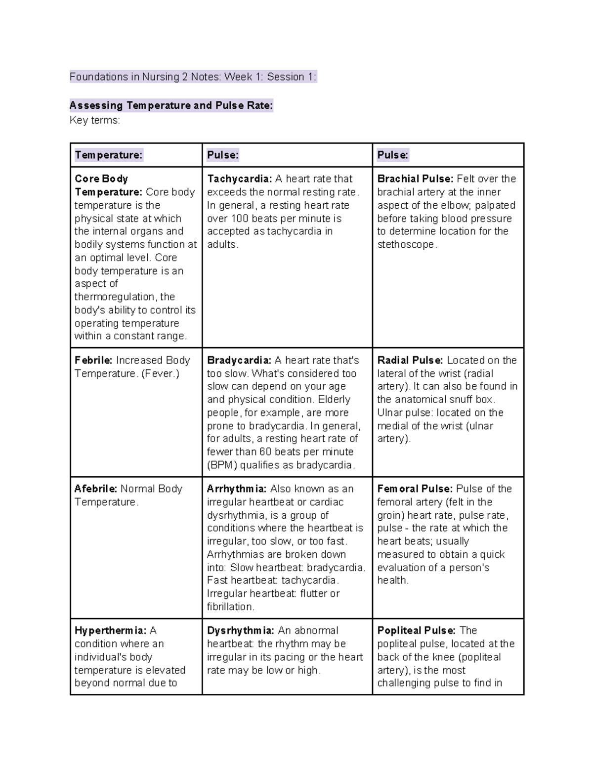Foundation in Nursing 2 Notes - Foundations in Nursing 2 Notes: Week 1 ...