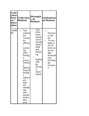 Developing Intelligence Requirements - MC SNHU The director’s critical ...