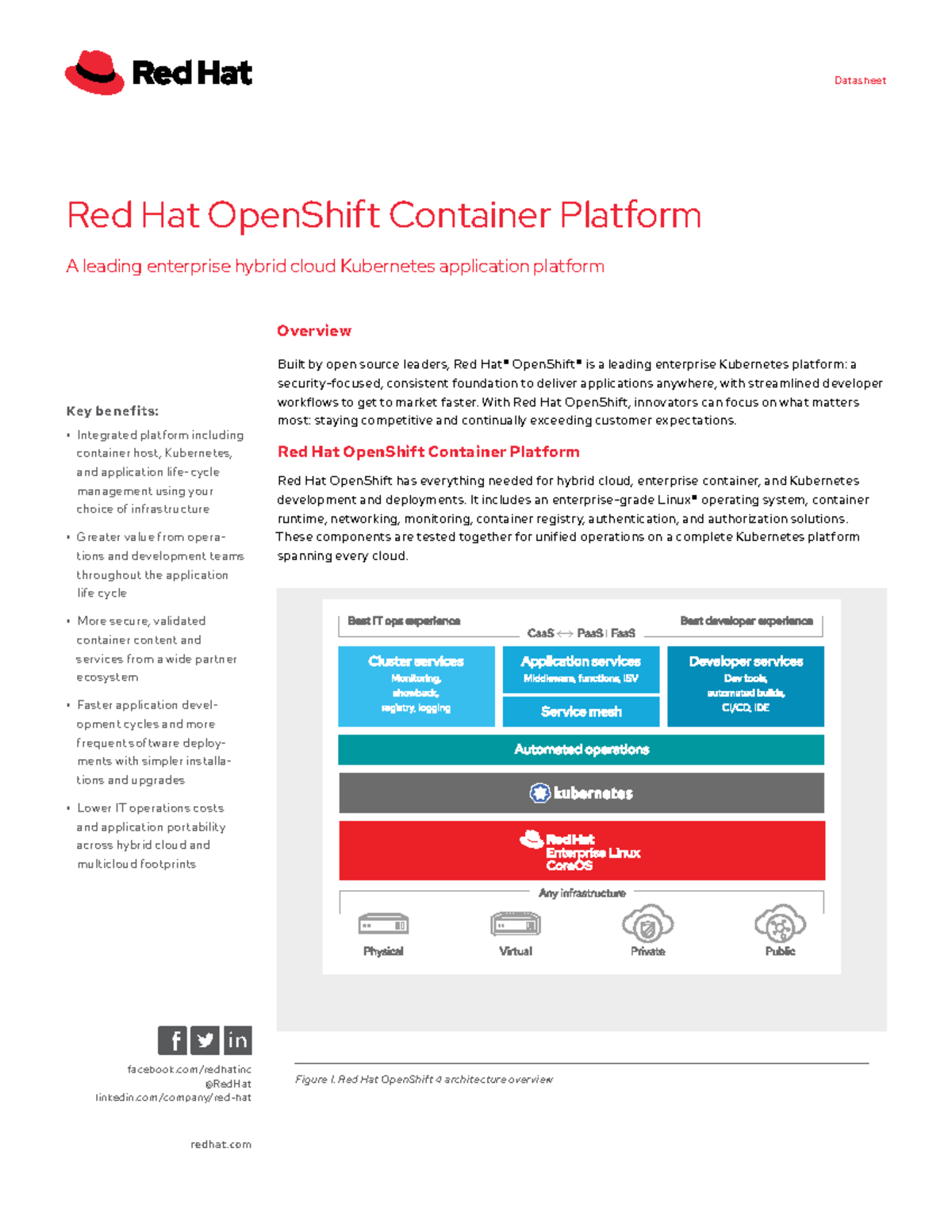 Cl openshift 4 datasheet f16726 wg 2019 05 en - redhat facebook ...