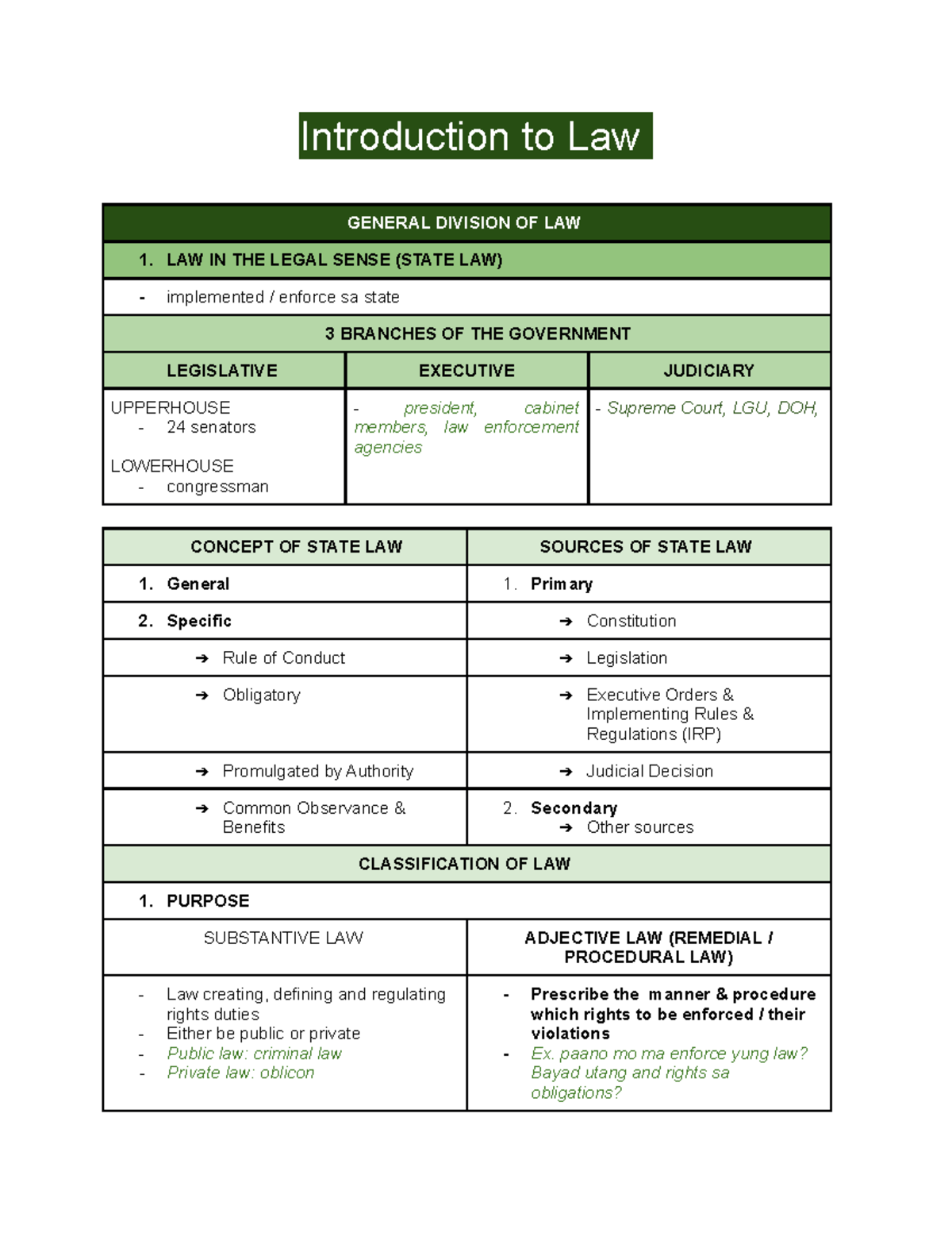 Copy of Oblicon Notes - Introduction to Law GENERAL DIVISION OF LAW 1 ...