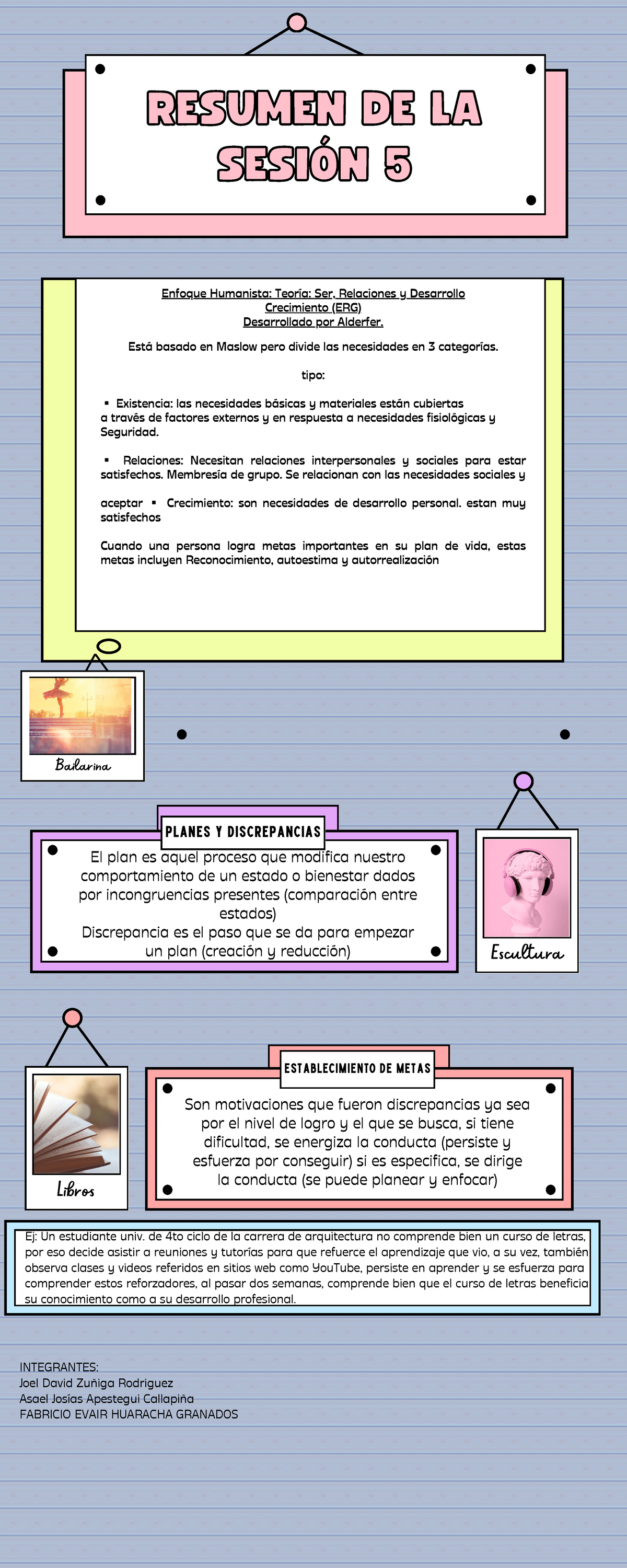 Infografia Resumen Tarea Motiv. y Emoción - planes y discrepancias ...