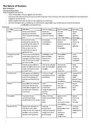 A2 Business formula sheet - A Level formula sheet Formula: Answer given ...