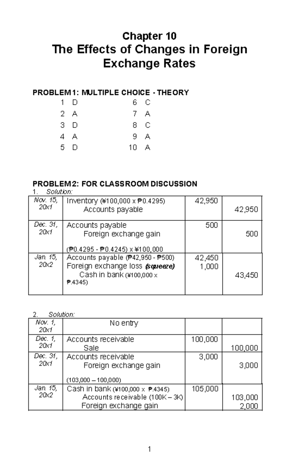 BSA PRACTICAL REVIEW - Chapter 10 The Effects of Changes in Foreign ...