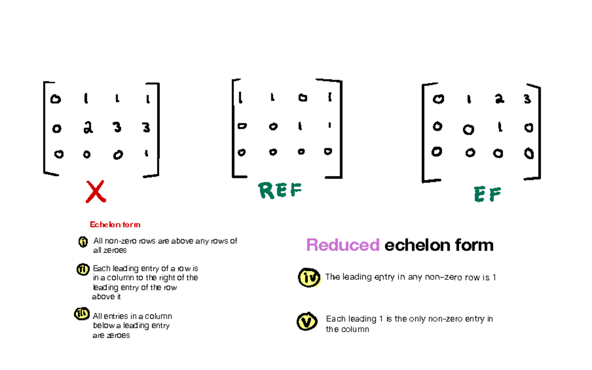 Lecture 2-skeleton - Echelon form All non-zero rows are above any rows ...