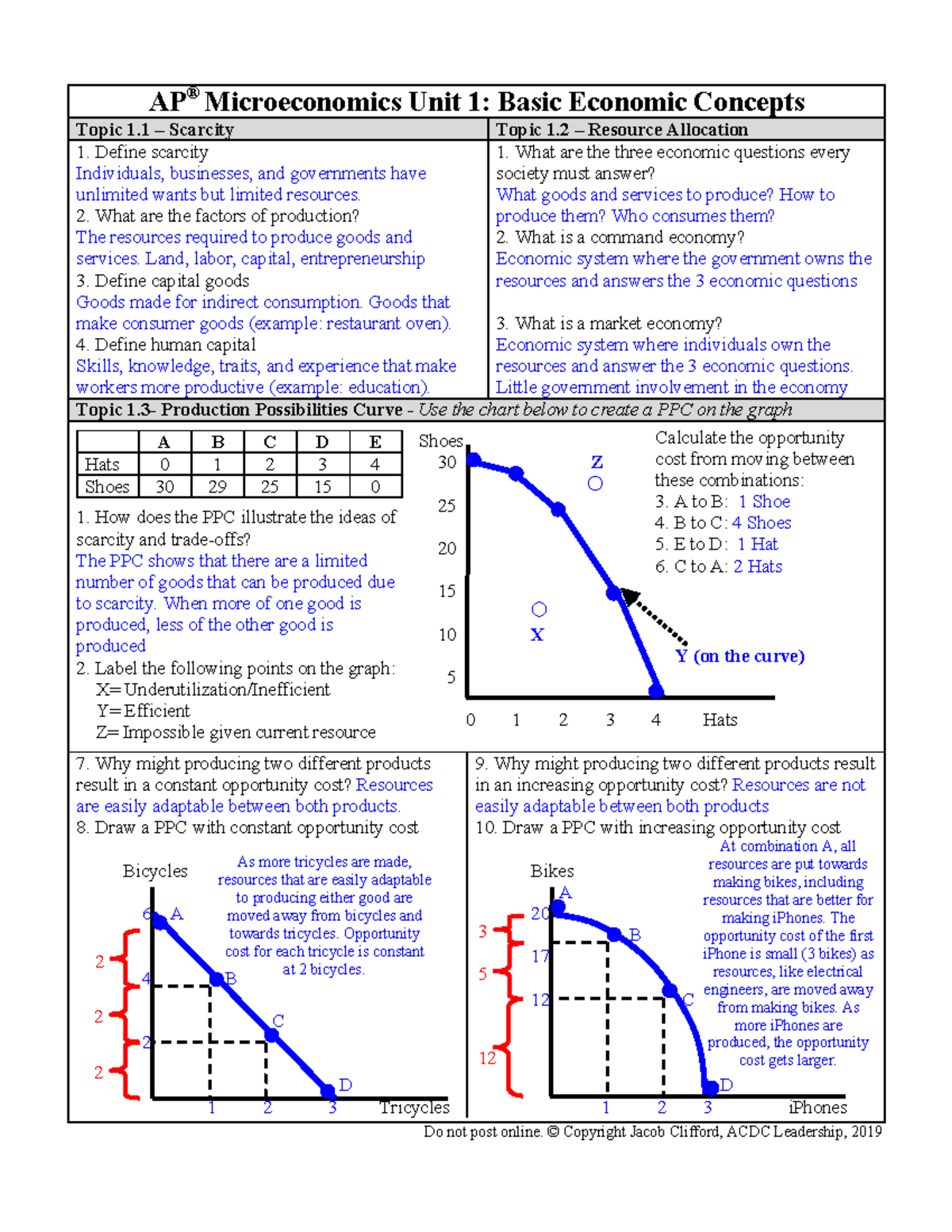 Micro+Units+1-6+Study+Guide+KEY - AP ® Microeconomics Unit 1: Basic ...
