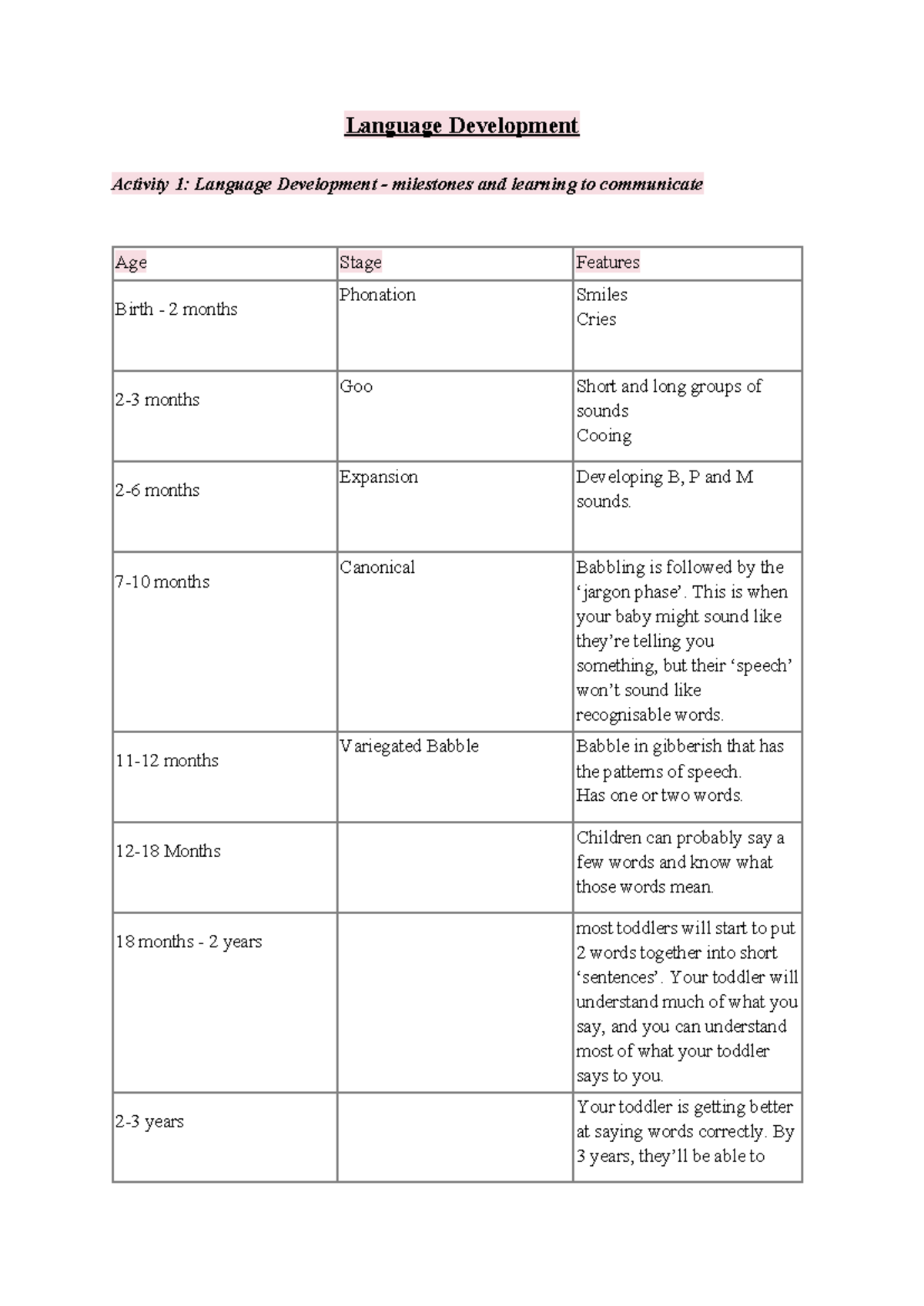 Language Development - 7-10 months Canonical Babbling is followed by ...