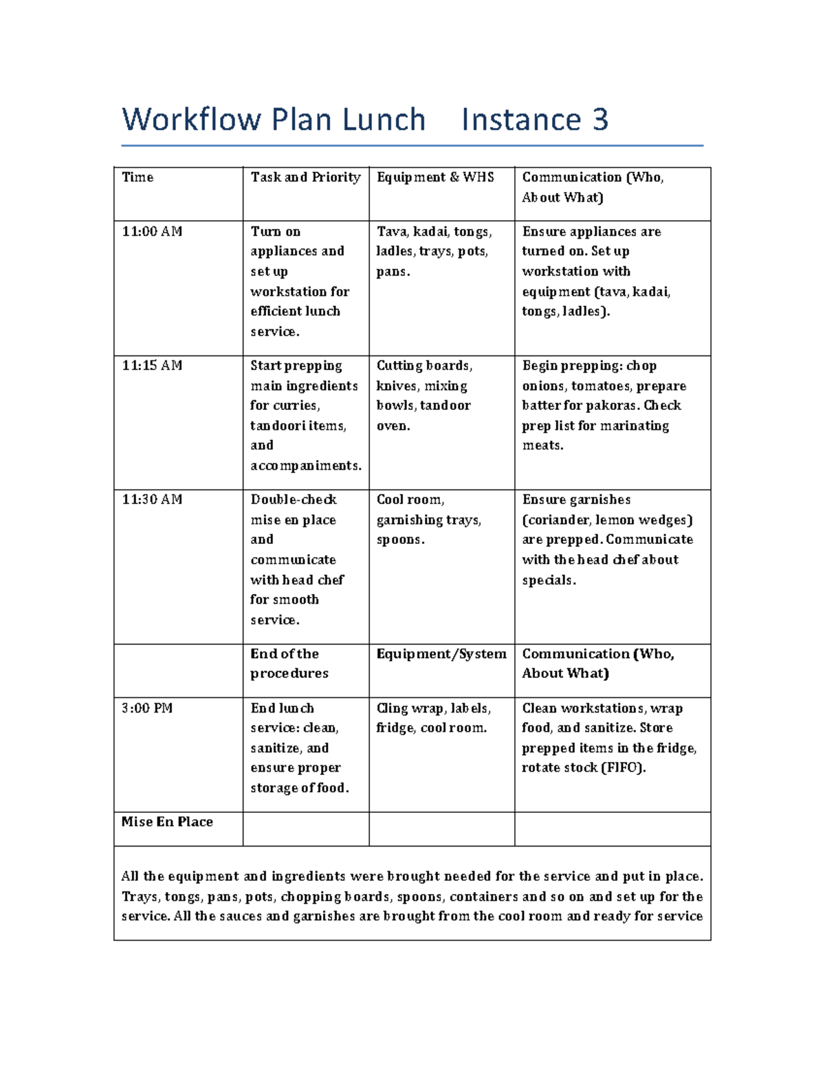 Mmmmaaann Indian Restaurant Workflow Plan - Workflow Plan Lunch ...