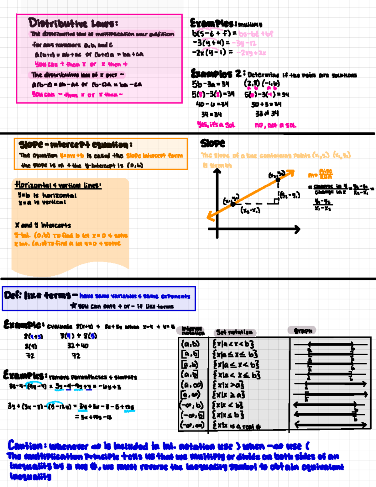 Algebra notes Module 1 prereq - Distributive Laws : Examples : multiply ...