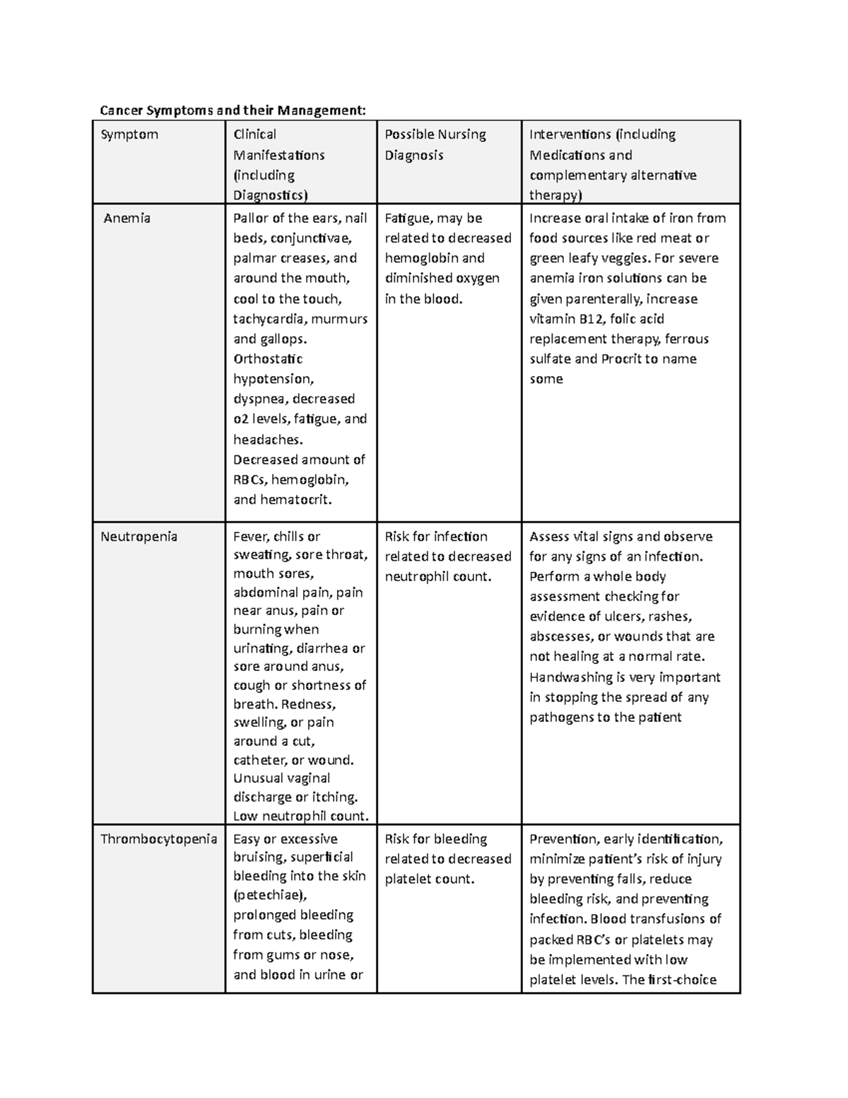 Cancer Symptoms Management Table - Cancer Symptoms and their Management ...