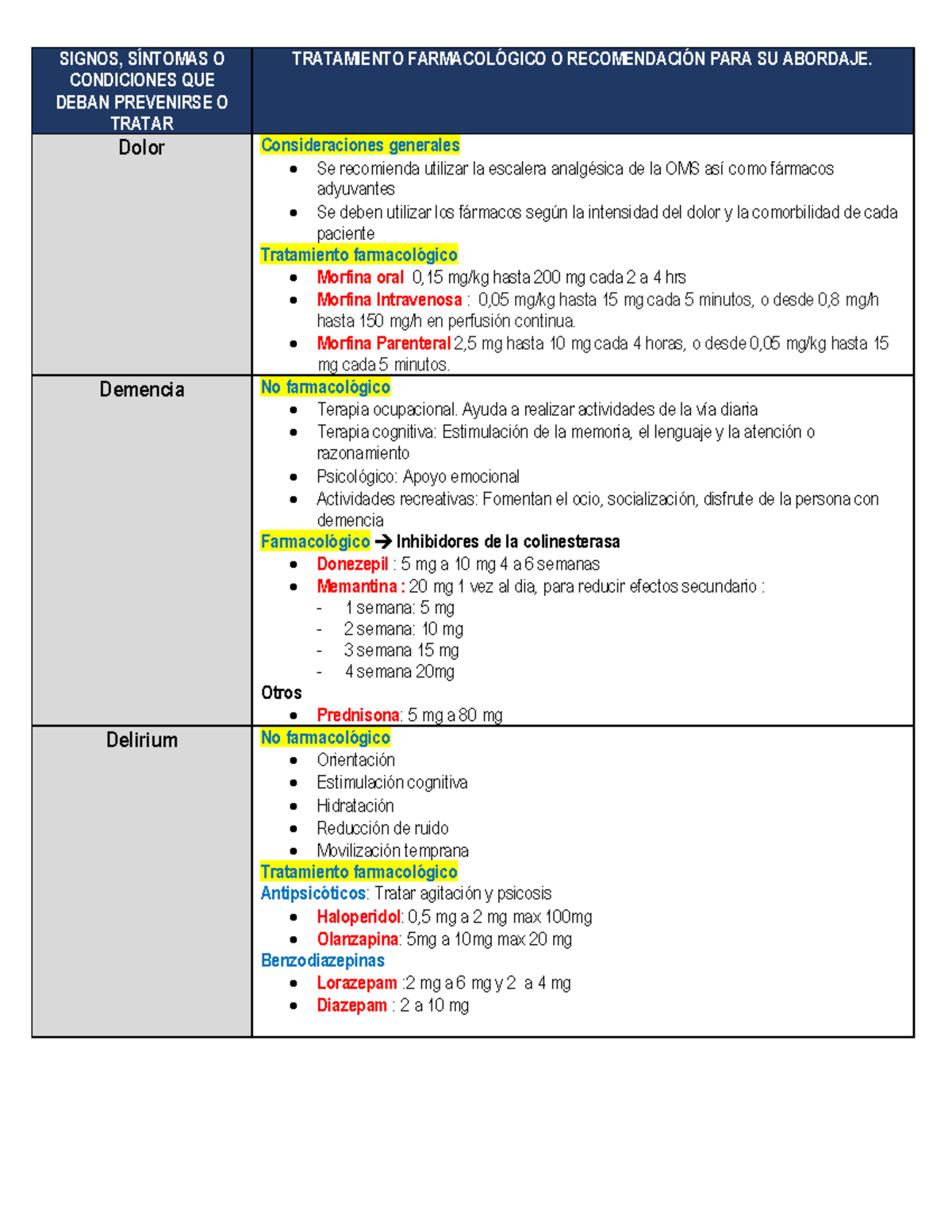 Actividad 1 Bloque 1 - Doc - SIGNOS, SÍNTOMAS O CONDICIONES QUE DEBAN ...