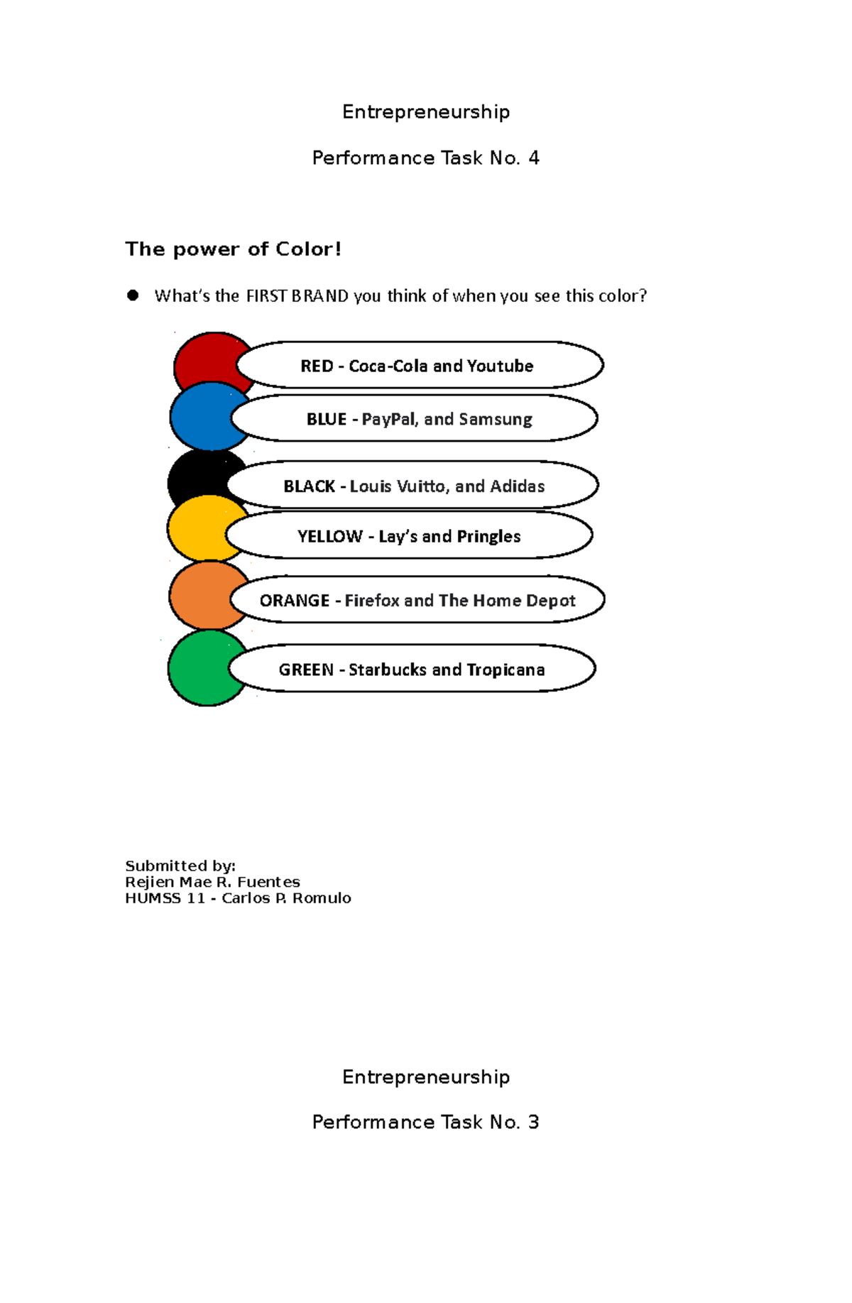 PT 34 in entrepreneurship - Entrepreneurship Performance Task No. 4 The ...