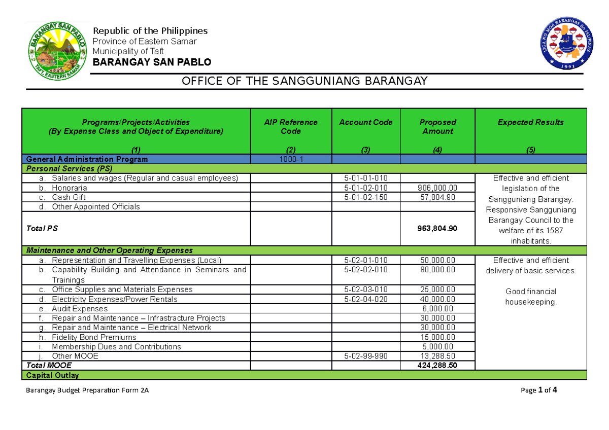 Barangay Budget Preparation Form 2A Republic Of The Philippines 