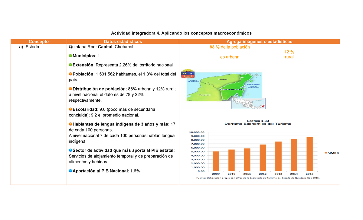 Macro u1 t5 act4 word 01 - Actividad integradora 4. Aplicando los ...