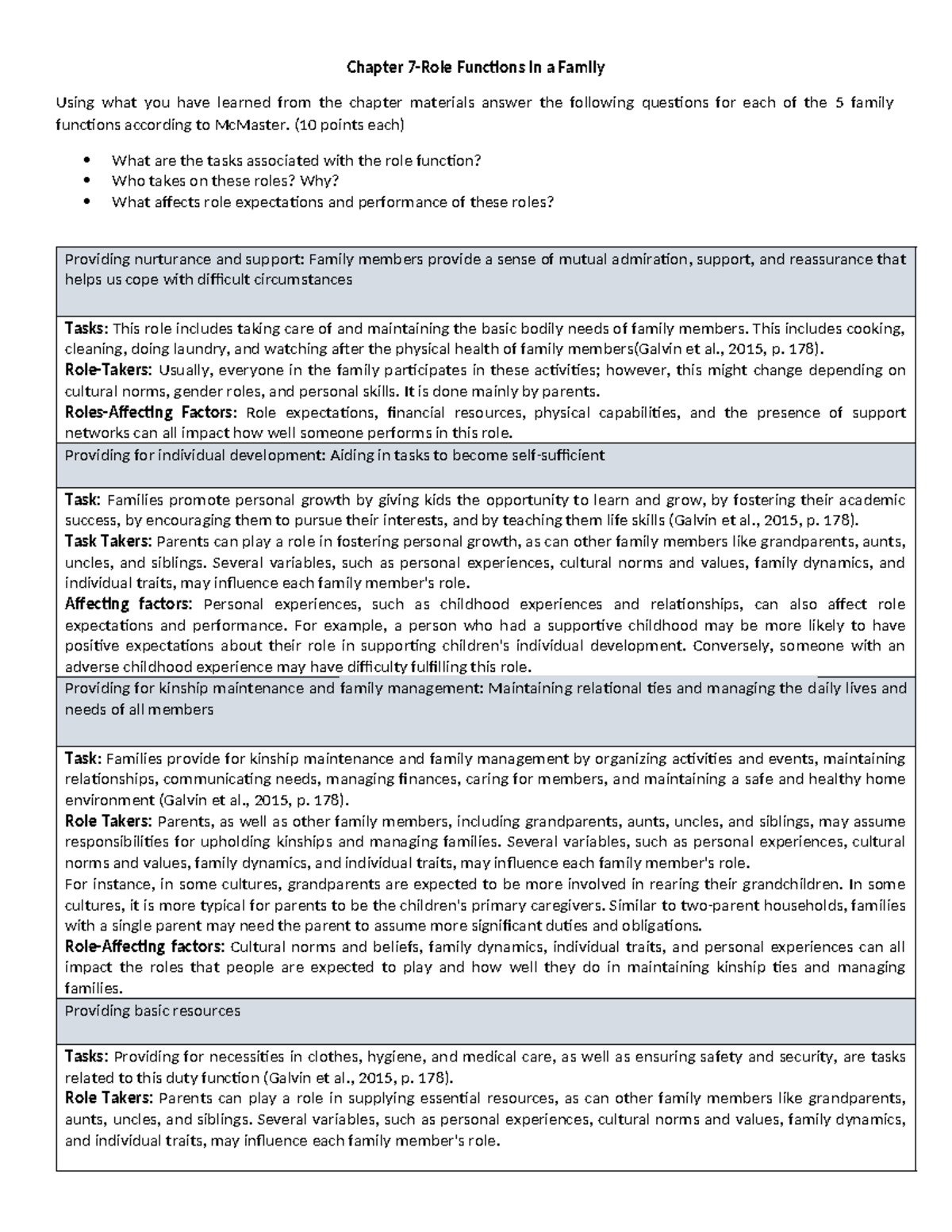 Chapter 7 Family Roles Assignment - Chapter 7-Role Functions in a ...