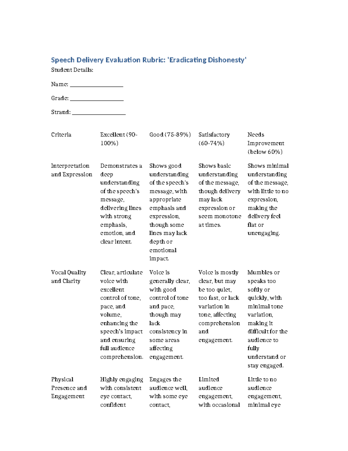 Speech Evaluation Rubric Eradicating Dishonesty - Speech Delivery ...