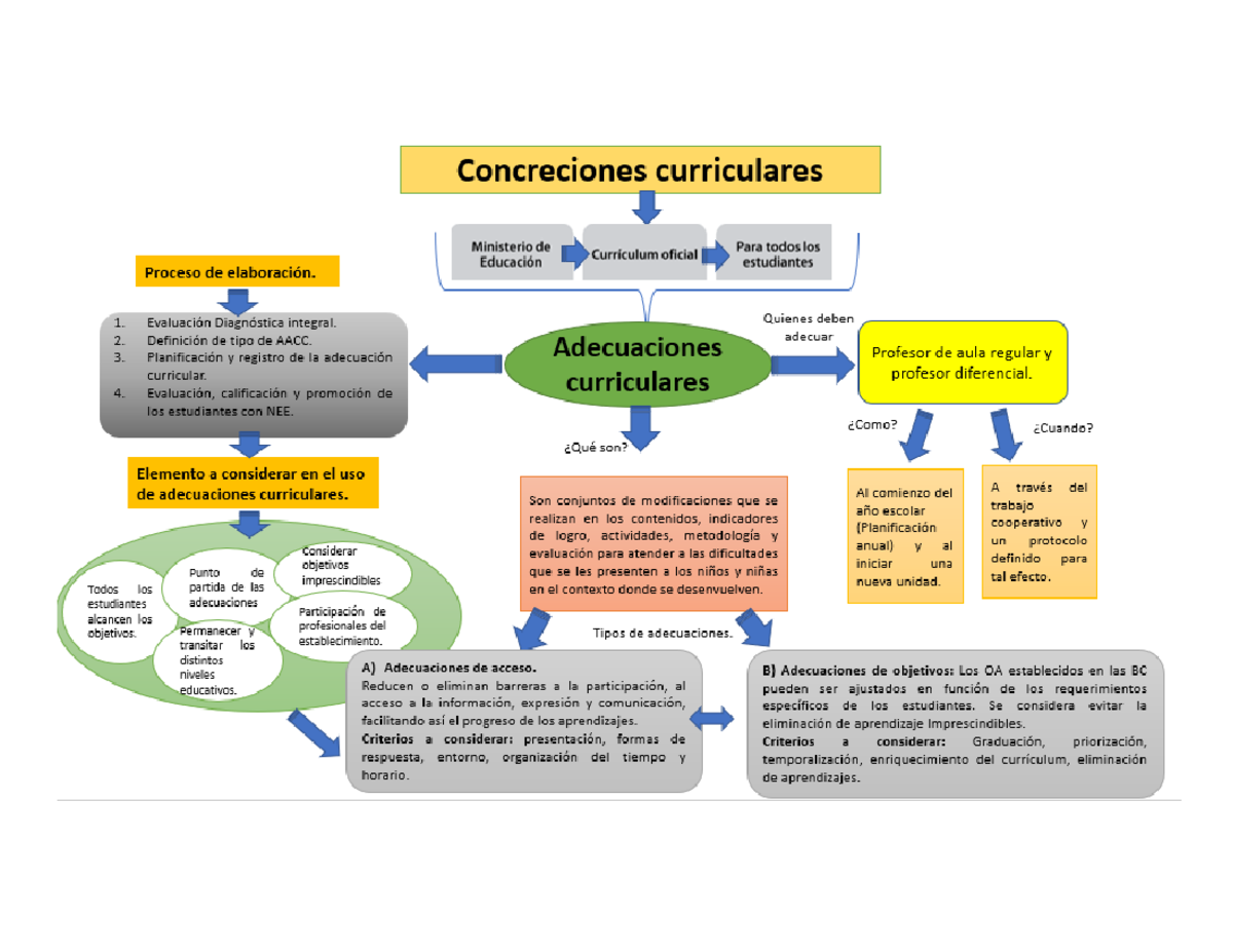 Concreción Curricular, Karina Reyes. 1 - Orientaciones curriculares ...