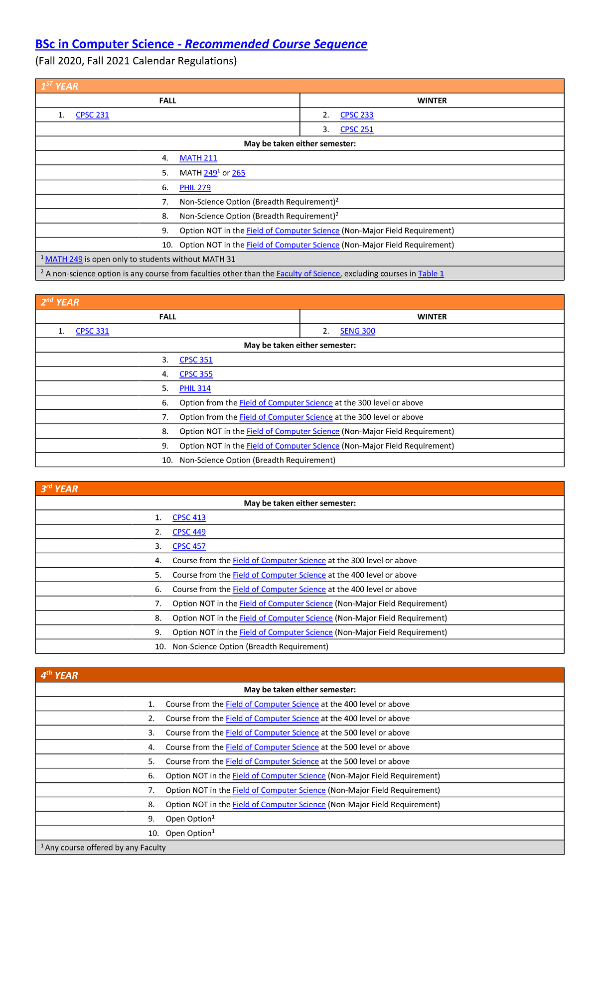 CPSC BSc Recommended Degree Sequence F21 - BSc in Computer Science - Recommended Course Sequence ...