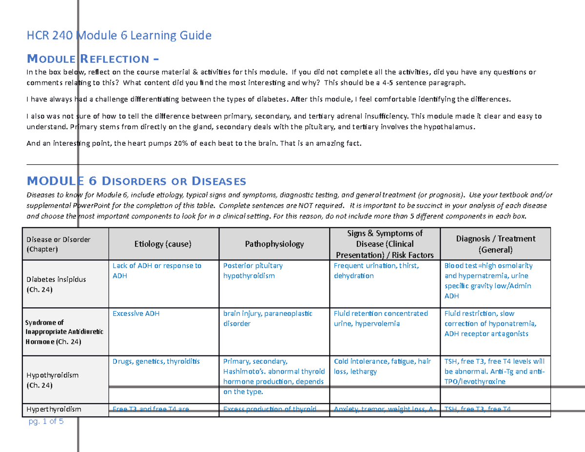 Muth, brittany mod 6 learning guide - MODULE REFLECTION – In the box ...