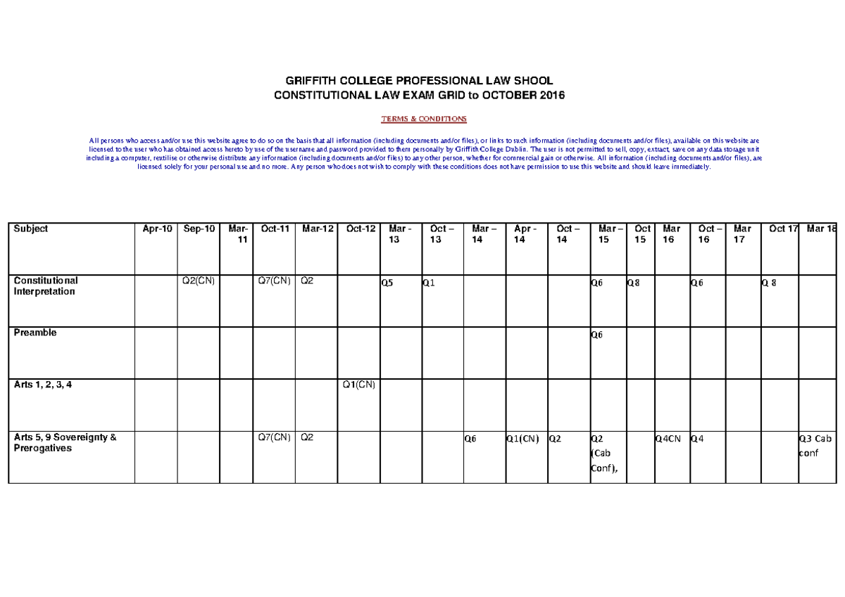 Constitutional Exam Grid to March 2018 - GRIFFITH COLLEGE PROFESSIONAL ...