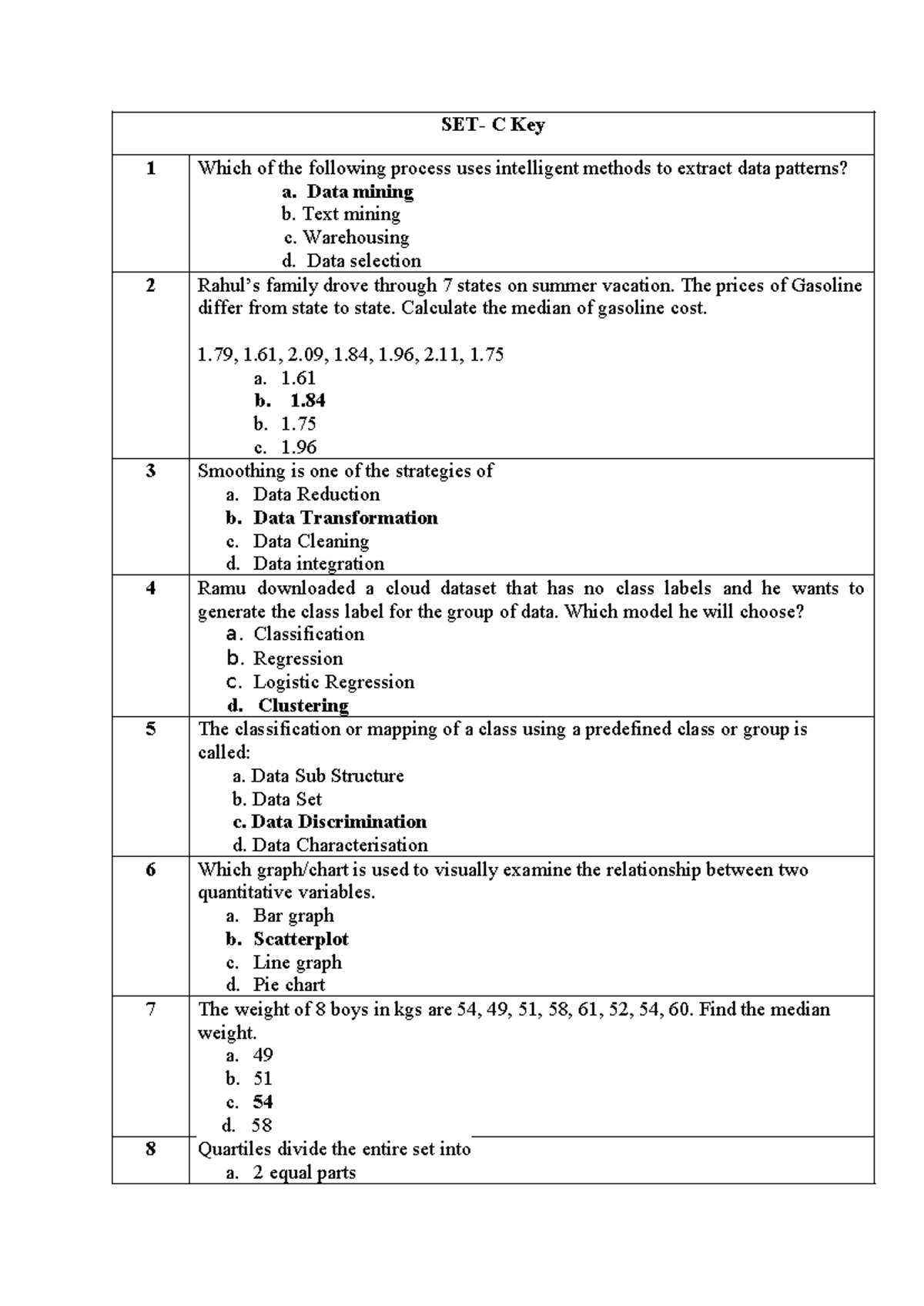 CT1 C - CT-1 paper - SET- C Key 1 Which of the following process uses intelligent methods to ...