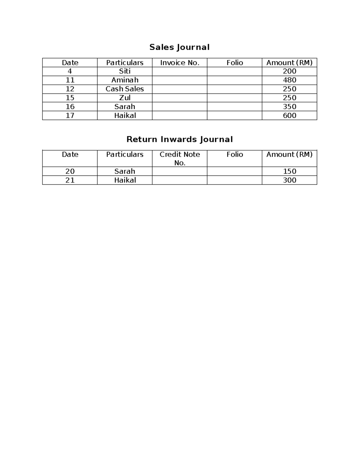Sales Journal - BACHELOR OF ACCOUNTANCY (HONOUR) - Sales Journal Date ...