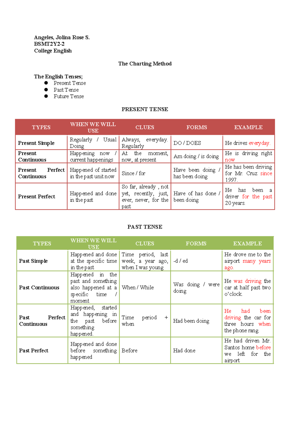 Prelims College English, Tenses (Past, Future and Present Tenses) (Note ...