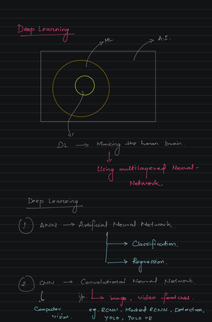 English record 2 - English Practical Record Communicative English-I ...
