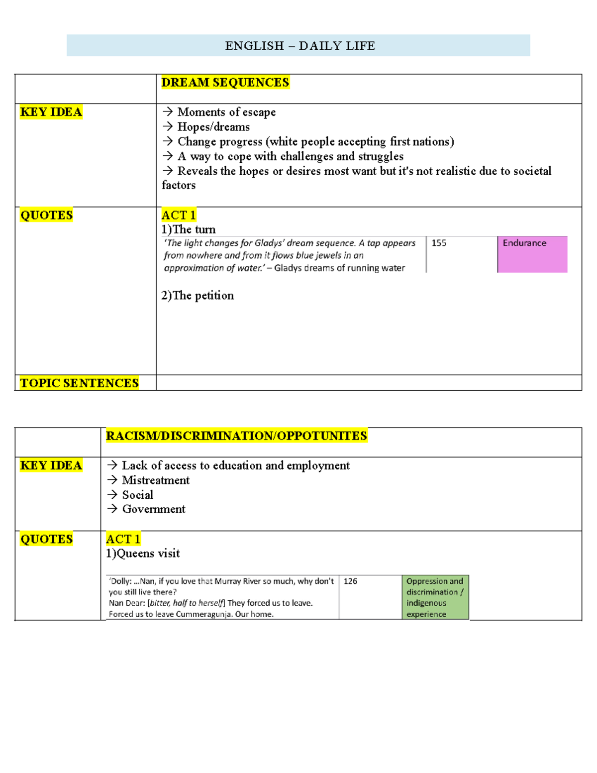 Rainbow end - Lakeview Senior College - ENGLISH – DAILY LIFE DREAM ...