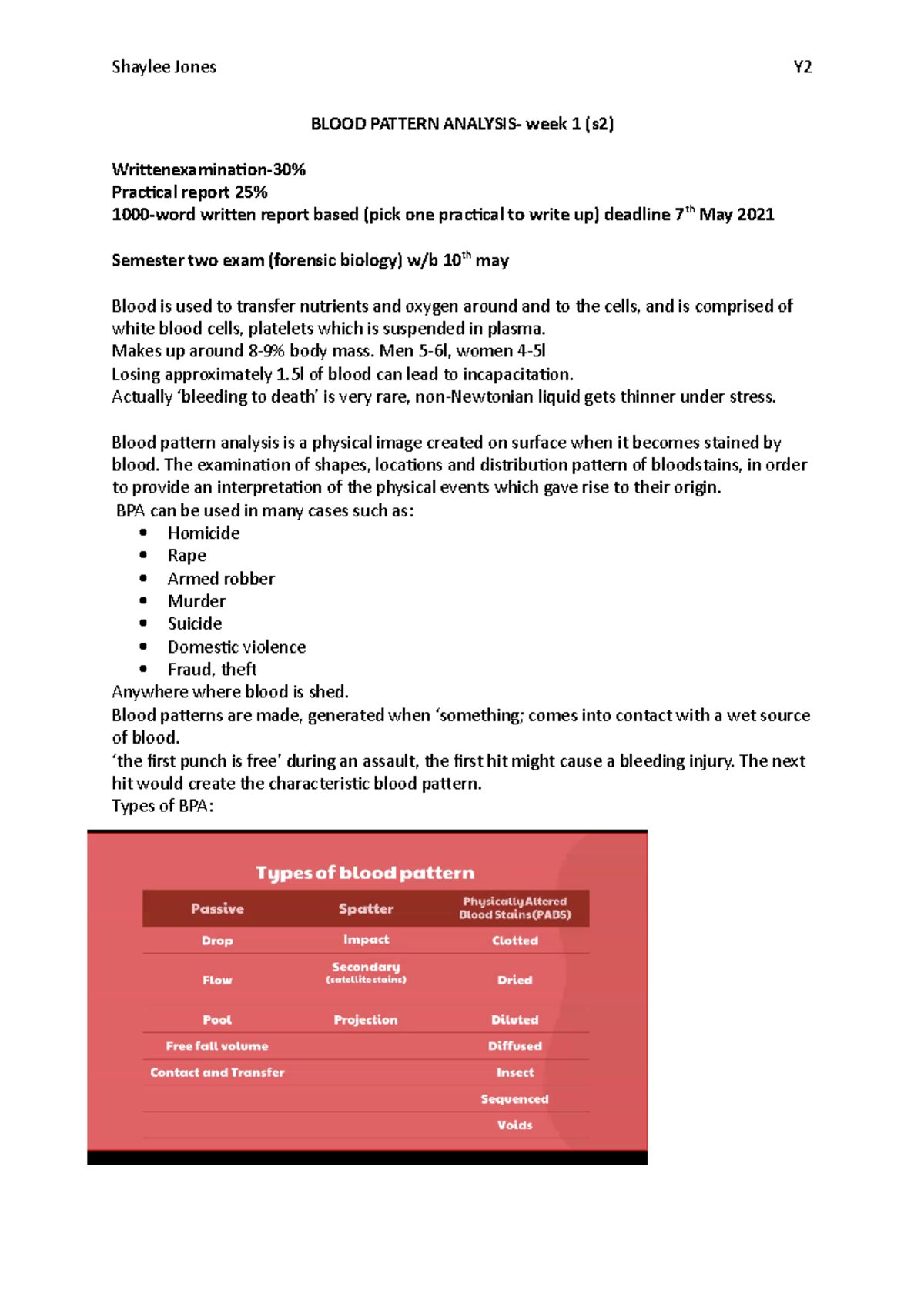 Blood Pattern Analysis- s2 - Shaylee Jones Y BLOOD PATTERN ANALYSIS ...