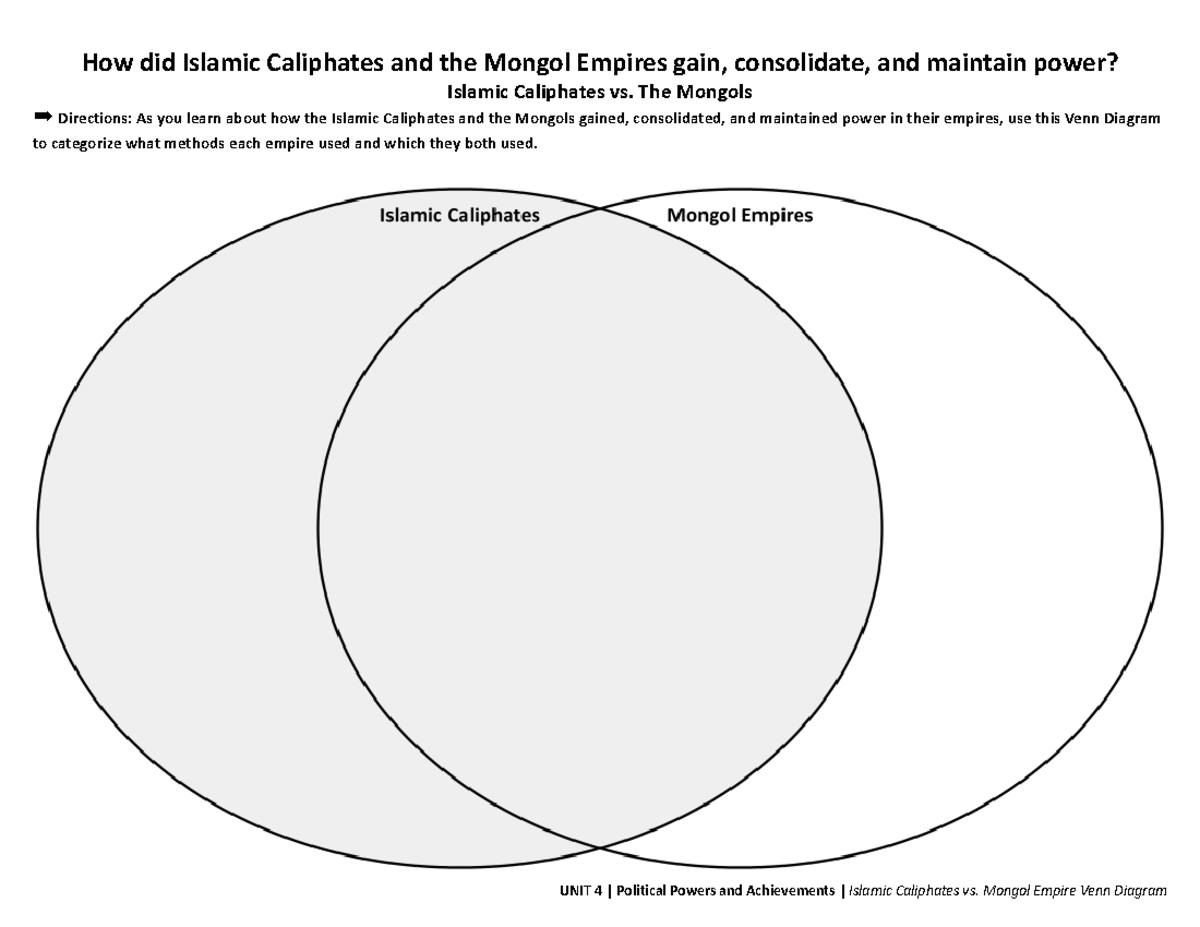 9.4 Islamic Caliphates vs. Mongol Empire Building Venn Diagram - How ...