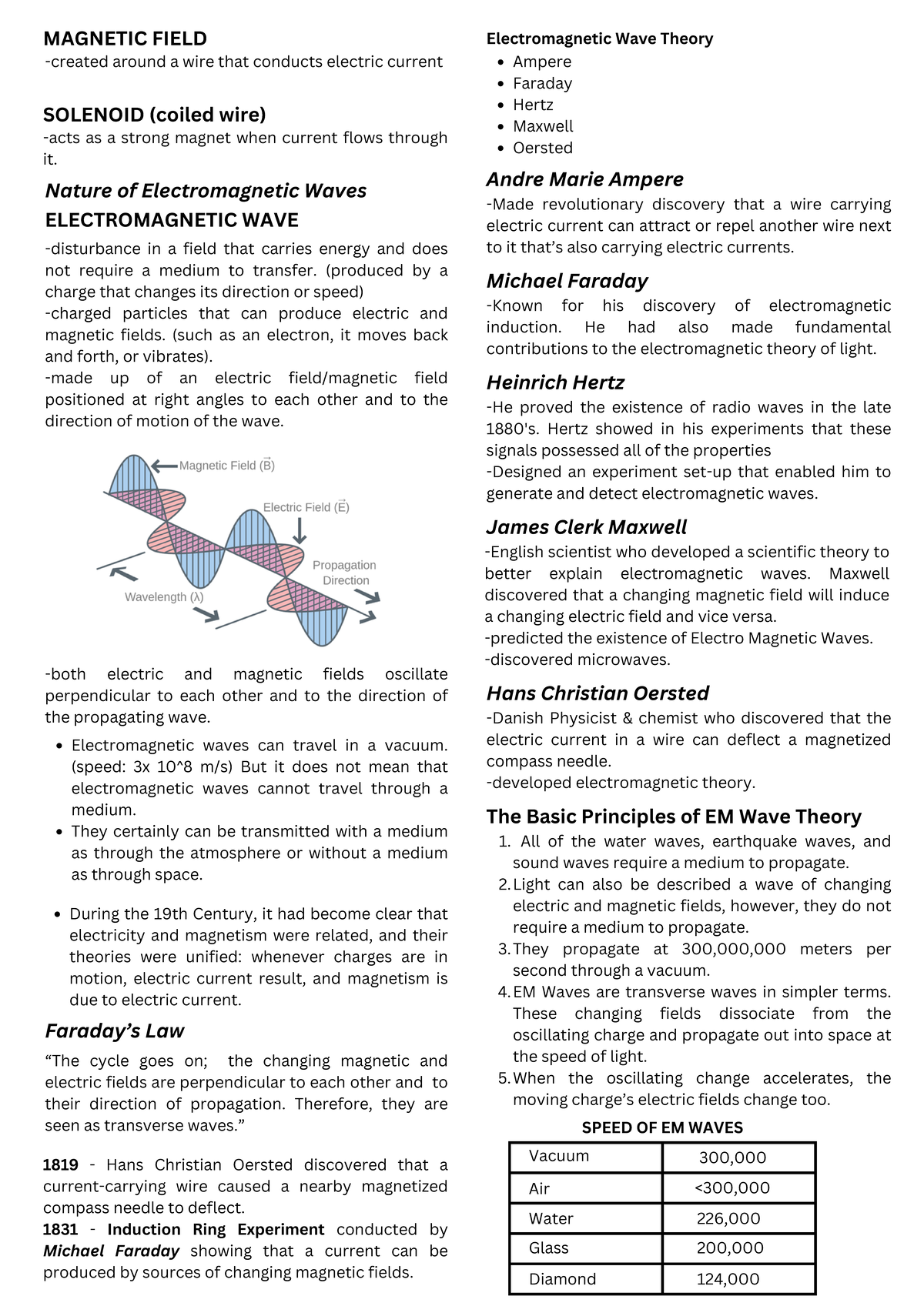 Science Pointears -created around a wire that conducts electric current ...