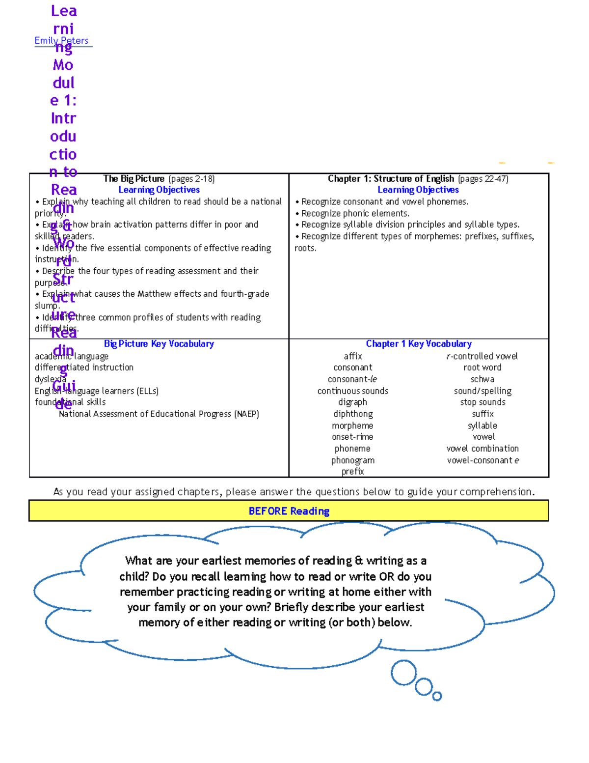 Module 1 Structure Reading Guide - Emily Peters ####### The Big Picture (pages 2-18 ...