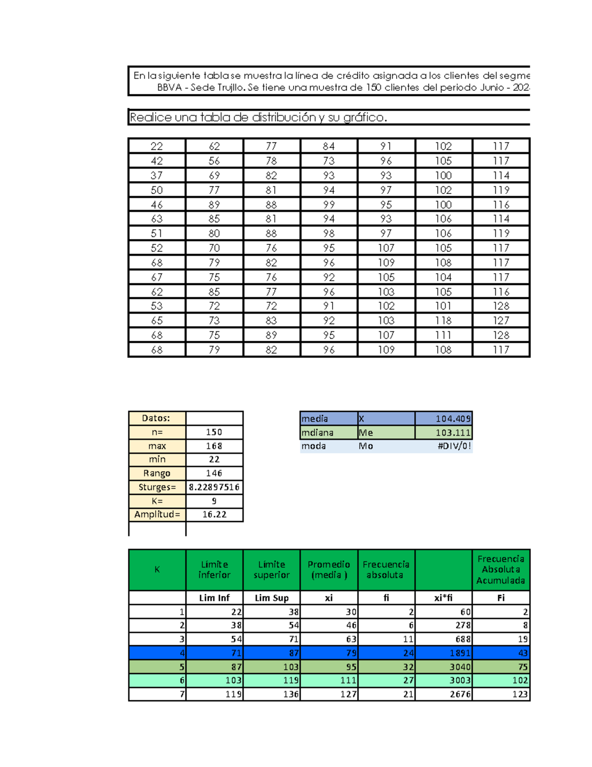 Practica+T2+jimena+g - Realice una tabla de distribución y su gráfico. 22 62 77 84 91 102 117 42 ...