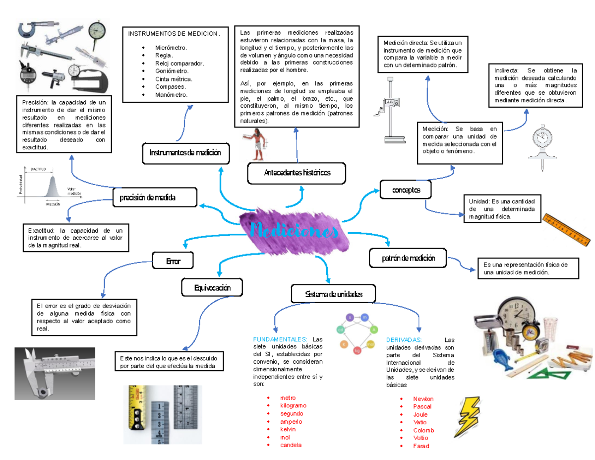 MAPA DE Mediciones - Medición directa: Se utiliza un instrumento de ...