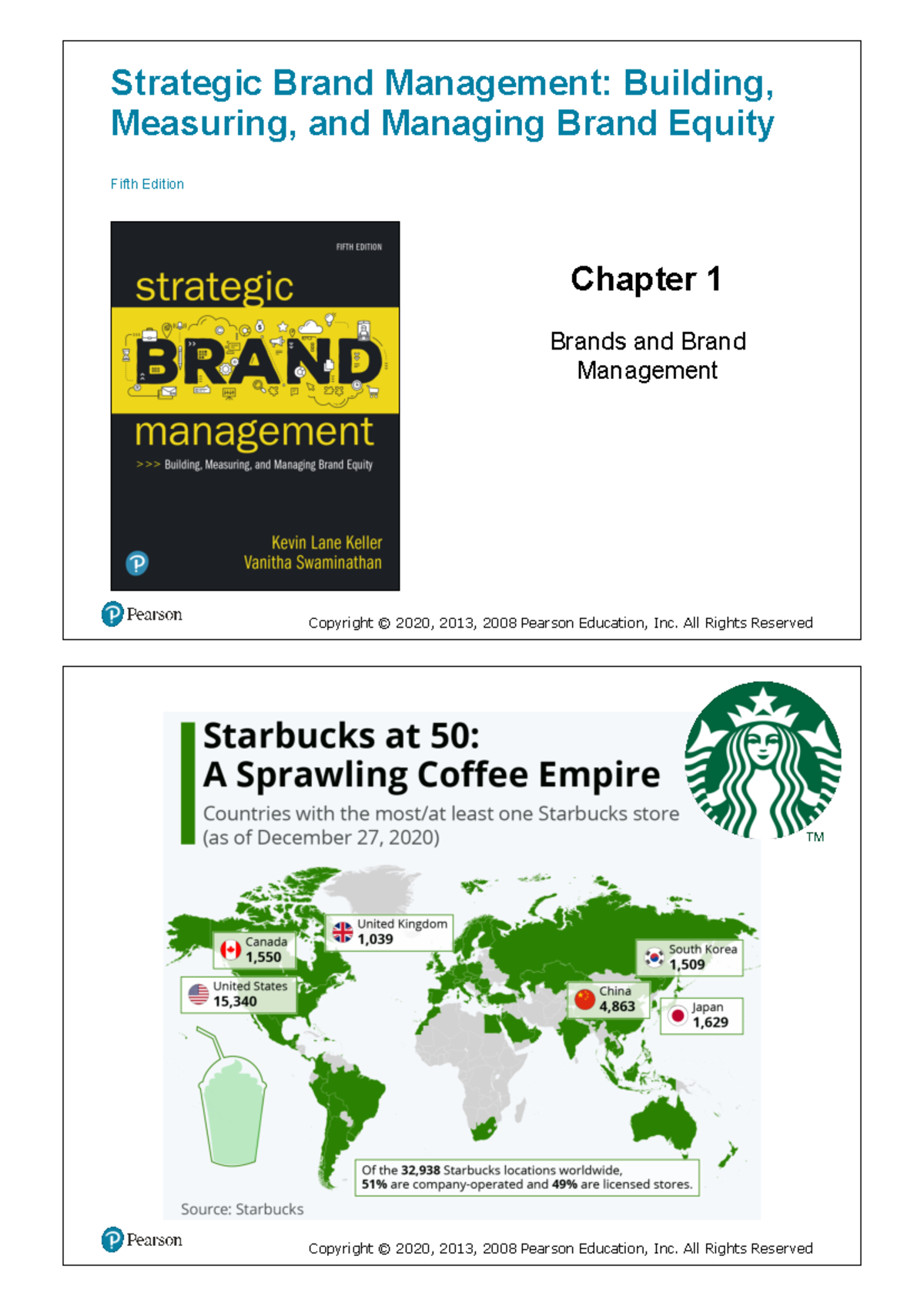 Chapter 01 - Brands & Brand Management - Strategic Brand Management ...