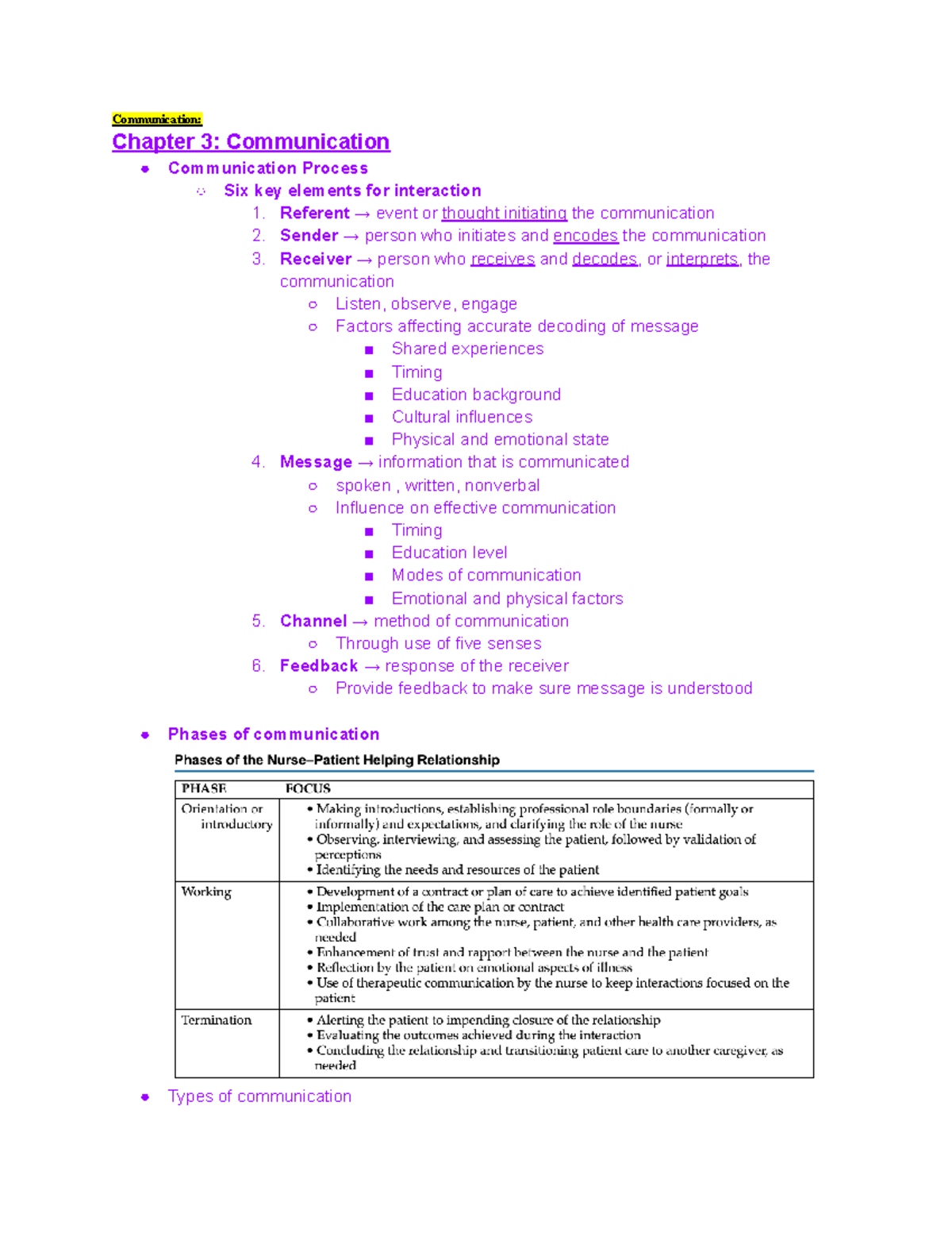 Combination of chapters for term - Communication: Chapter 3 ...