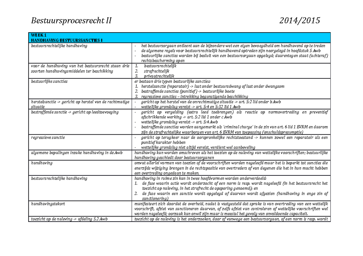 Bestuursprocesrecht II Samenvatting - WEEK 1 HANDHAVING BESTUURSSANCTIES I bestuursrechtelijke ...