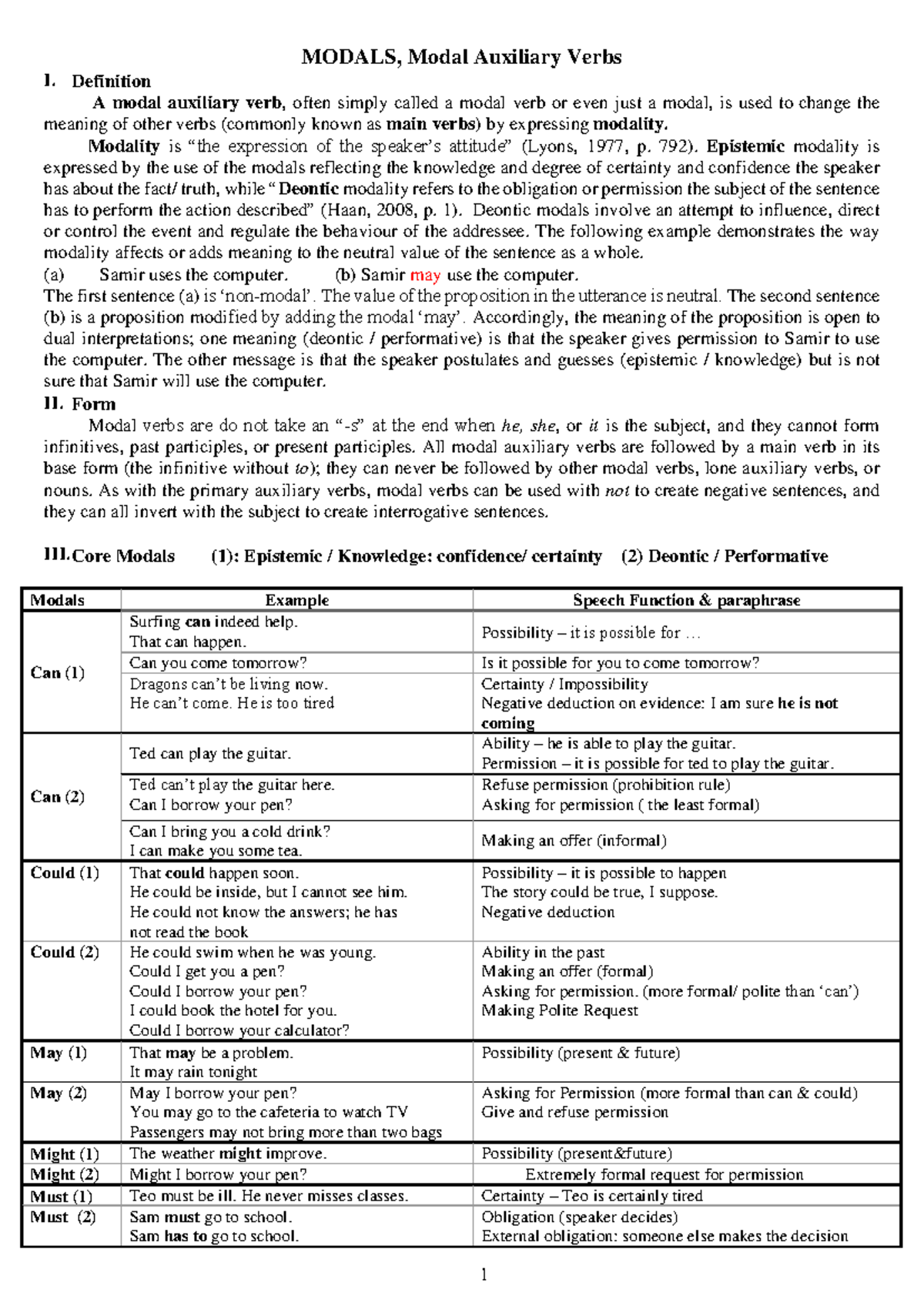 Grammar 2 Modals Lesson & Exercises Version B - MODALS, Modal Auxiliary ...