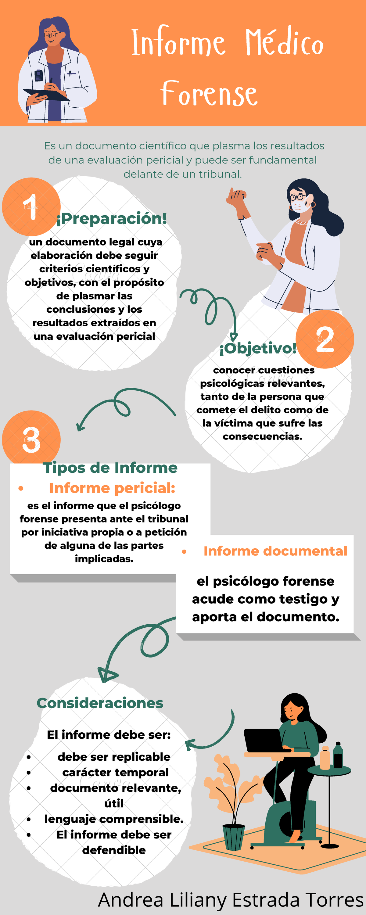 Estrada Torres Andrea Liliany Informe Médico Forense - Informe Médico ...