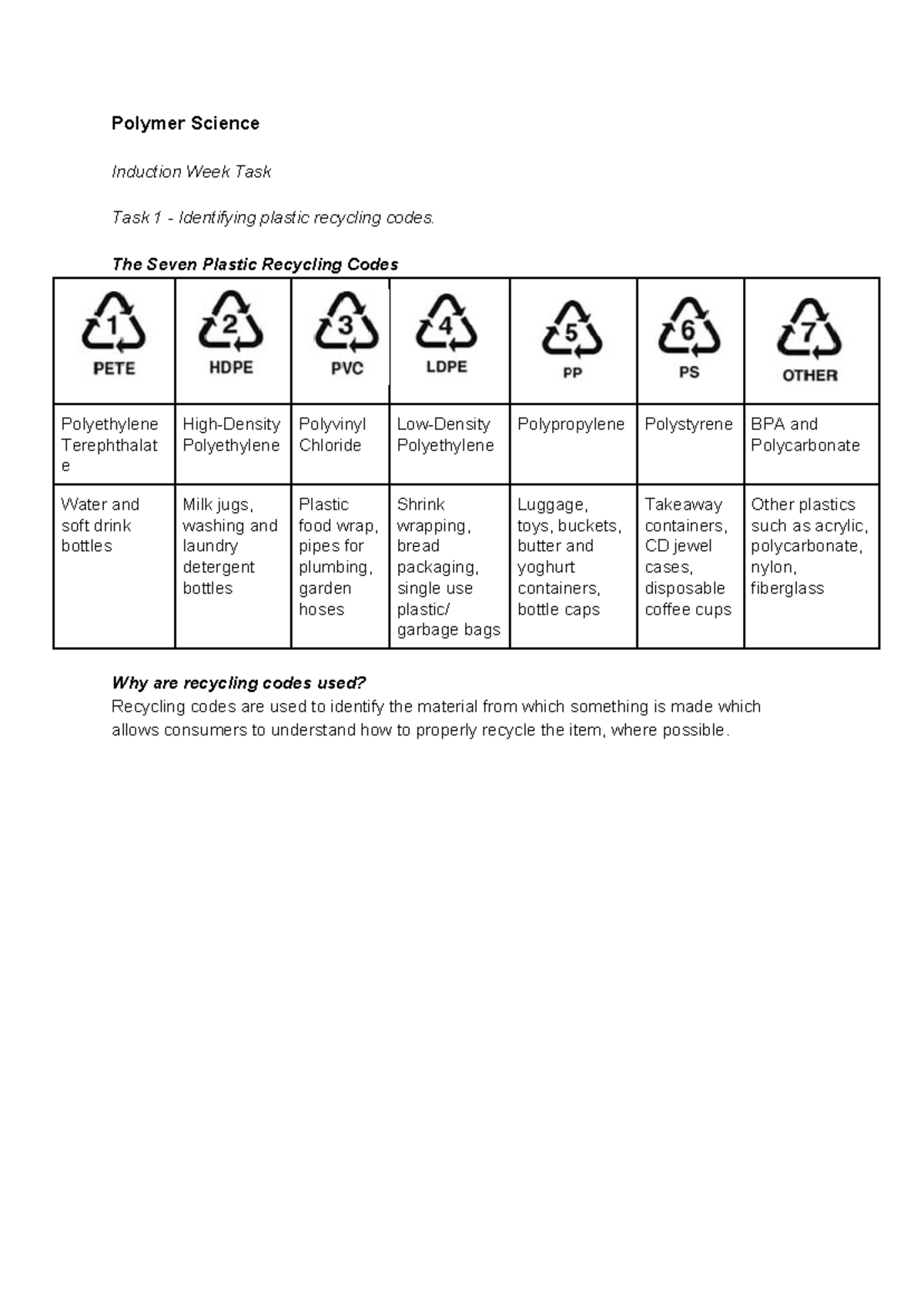 Polymer Science Induction Assignment - Polymer Science Induction Week ...